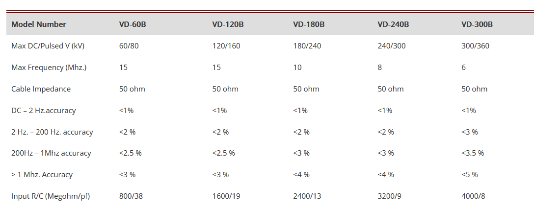 Solved: Minimizing Current Consumption in High Voltage Div... - STMicroelectronics Community