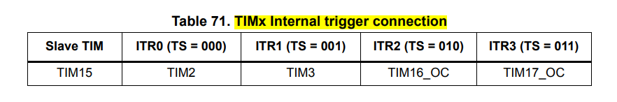 PWM sine gen two timers idea - STMicroelectronics Community