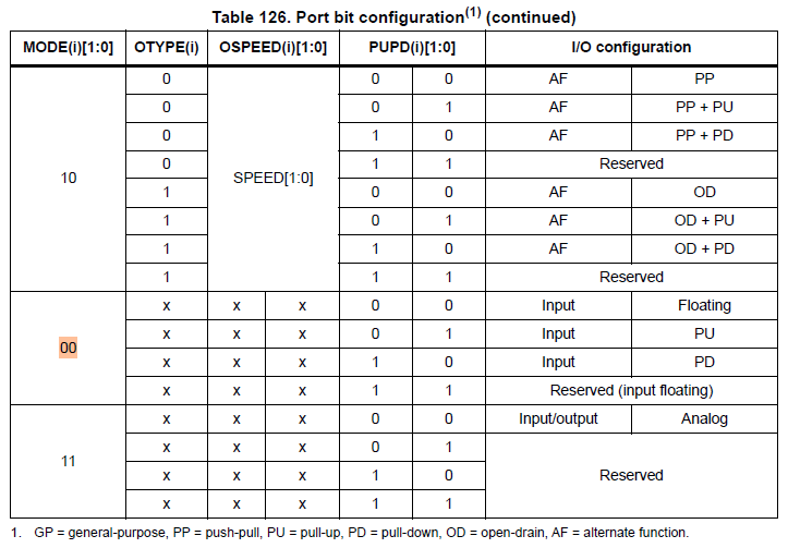 STEVAL-STWINBX1 datalogger board - add digital inp... - STMicroelectronics Community
