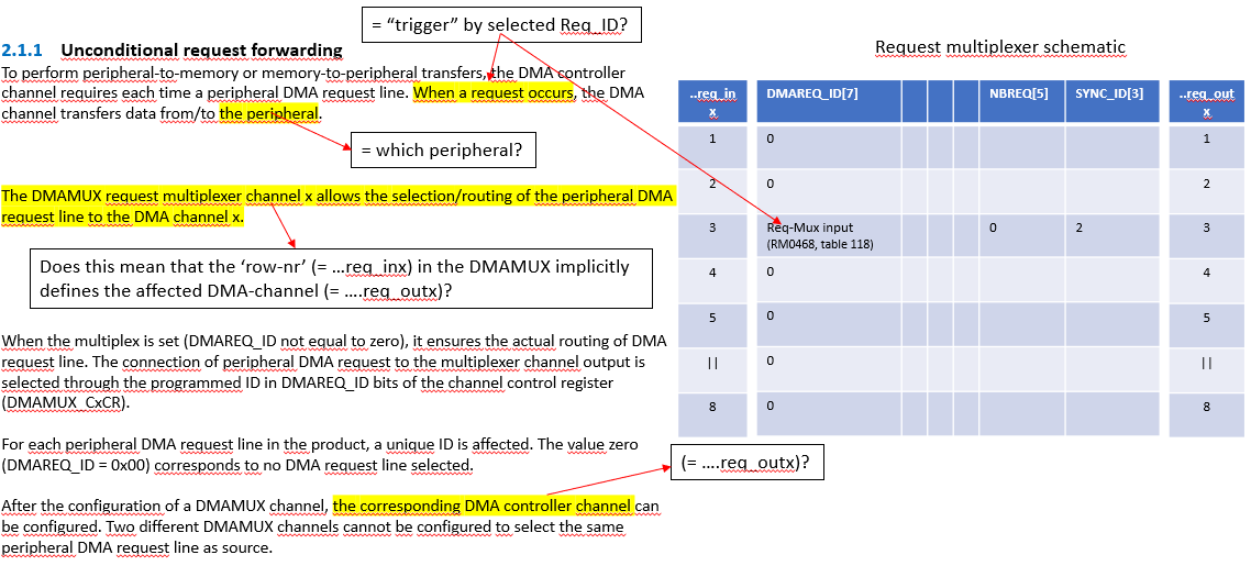 Solved: Confusion on DMAMUX registers in RM0468 - Page 2 - STMicroelectronics Community