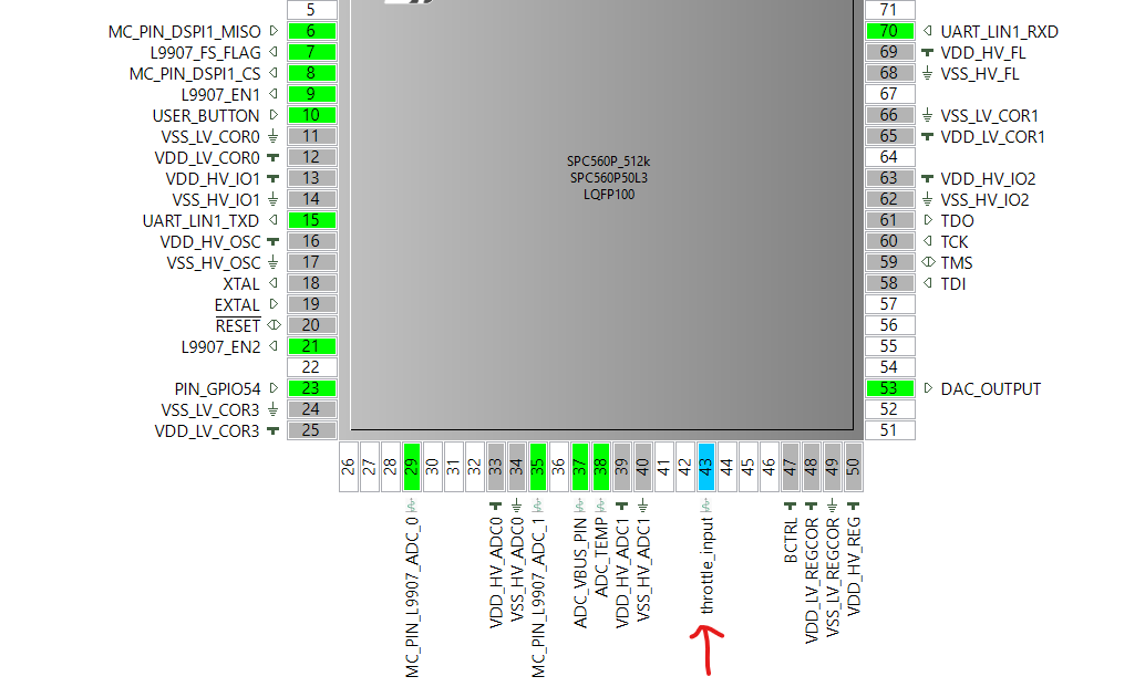 Solved: Throttle signal in STEVAL-CTM009V1 (Eval Board) an... - STMicroelectronics Community