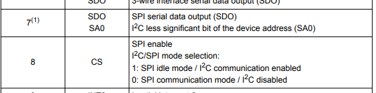 LIS3DH - Power Consumption - STMicroelectronics Community