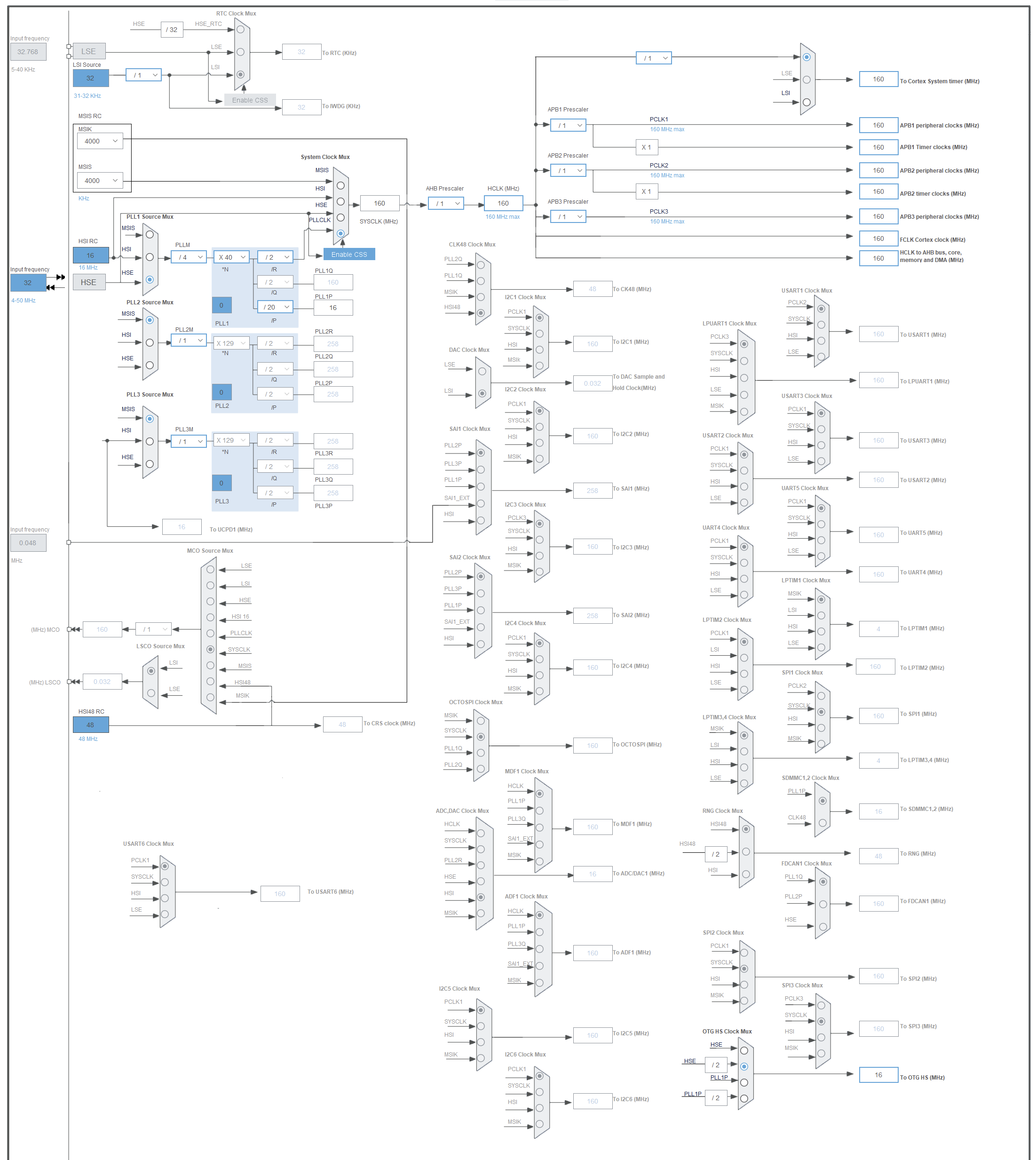STM32U595 USB_CoreReset() does not work with clock... - STMicroelectronics Community