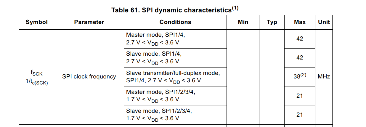Baud rate - STMicroelectronics Community
