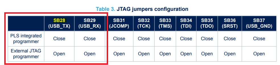 Solved: SPC58EC-DIS Hardware Check - STMicroelectronics Community
