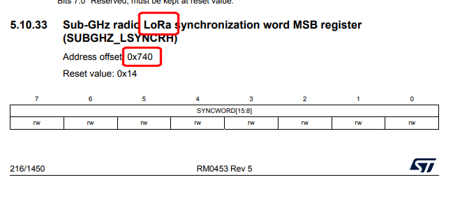 Solved: Default LoRa sync word value - STMicroelectronics Community
