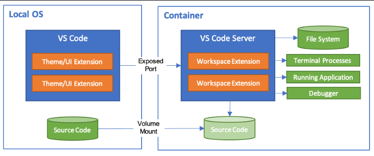 Stm32 Vs Code Extension And Devcontainer Stmicroelectronics Community 2614