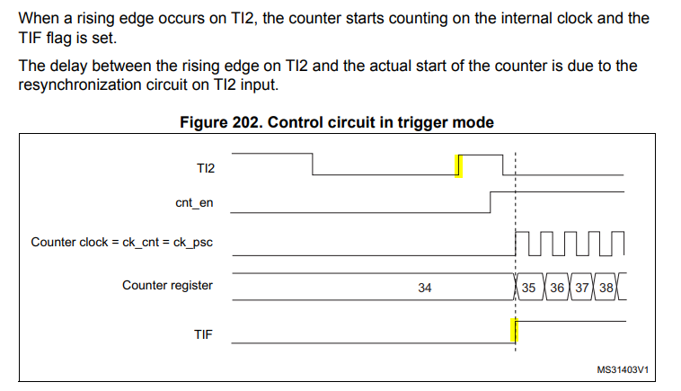 Generating 60Hz and 600Hz Trigger Signals with PWM... - STMicroelectronics Community
