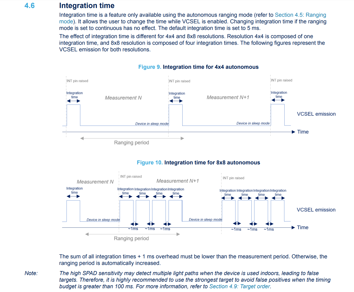 Solved Vl53l8cx Deep Sleep Mode Stmicroelectronics Community