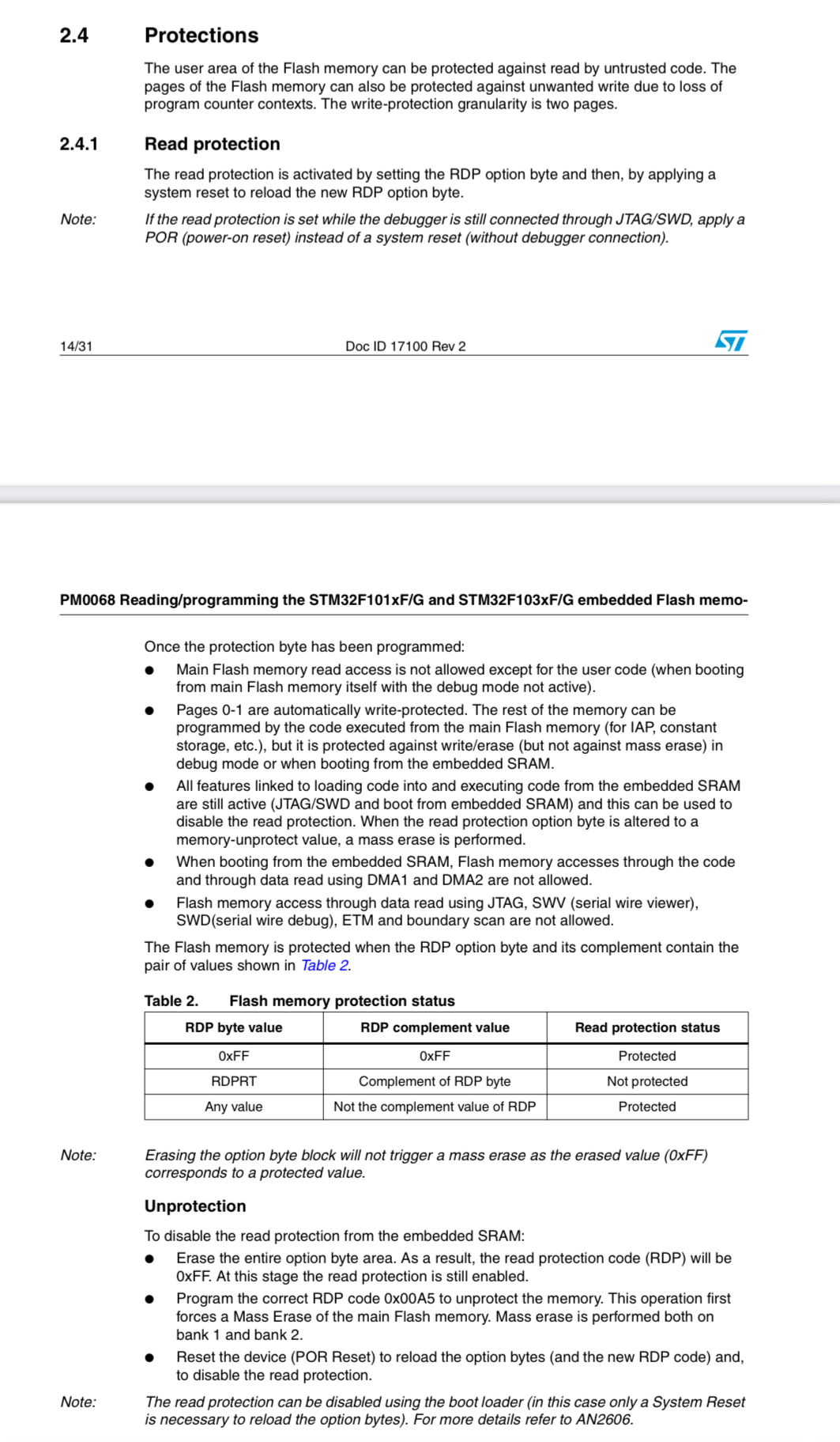 Solved Stm32f103vct6 Code Read Out Protection Stmicroelectronics