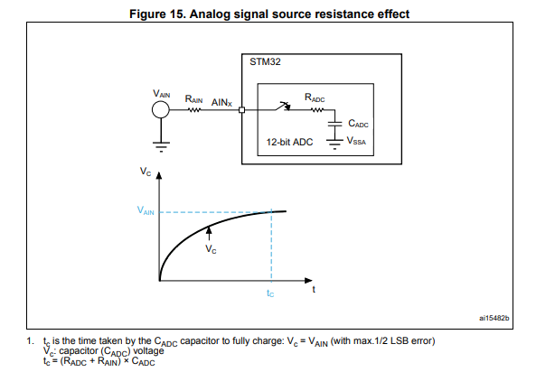 How Can Stm32 Adc Detect Higher Voltage Than Actua Stmicroelectronics Community