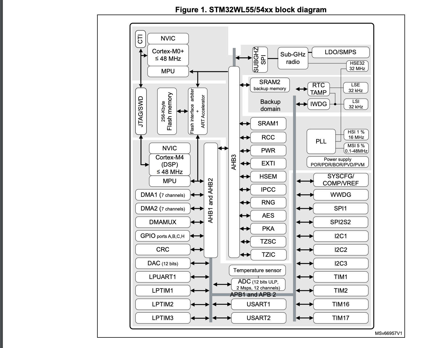Solved Does Stm32wl55jc1 Vbat Ensures Lsi Crystall Mainta Stmicroelectronics Community