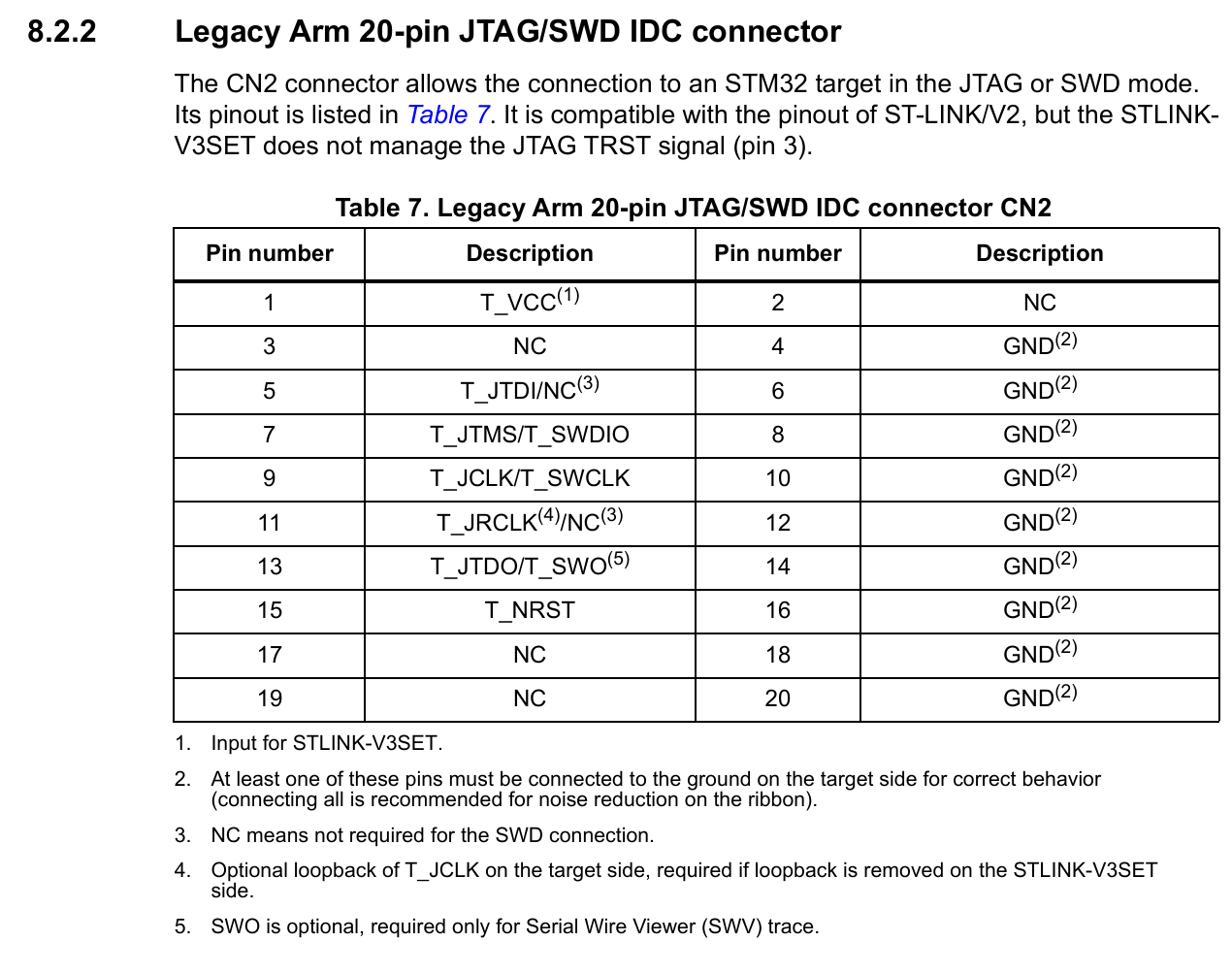 STM32H747(XI) JTAG Sensing - STMicroelectronics Community