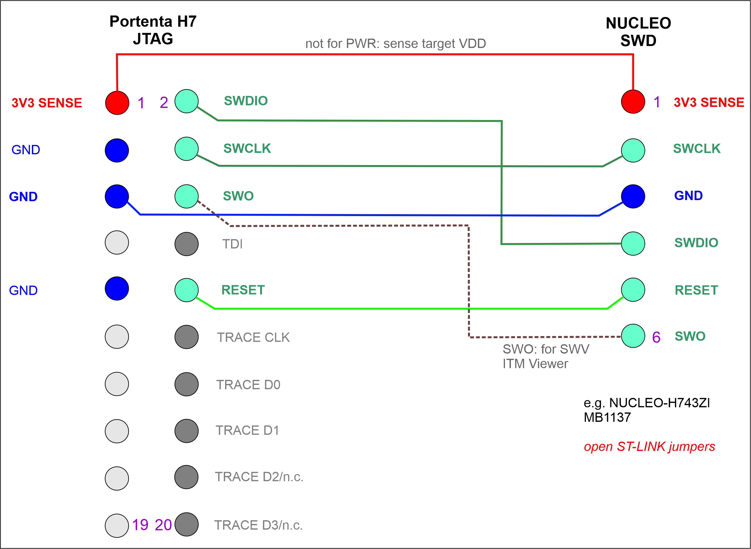 STM32H747(XI) JTAG Sensing - Page 3 - STMicroelectronics Community