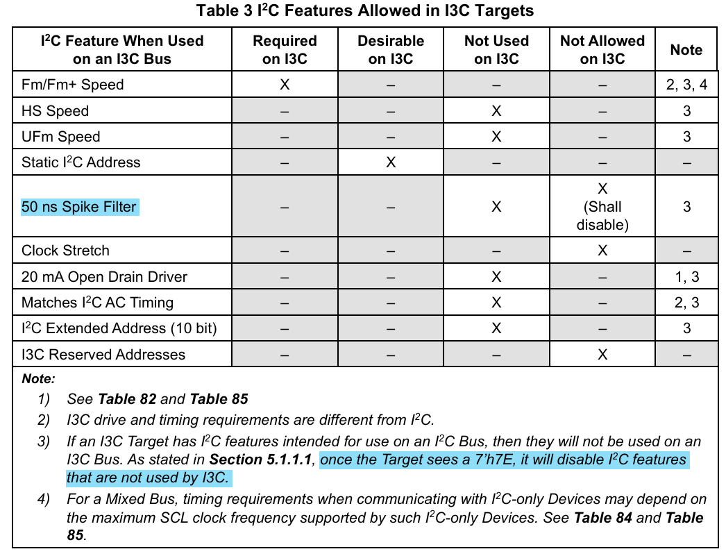 Solved: STM32 H5 I3C 0x7E start byte in I2C waveform - STMicroelectronics Community