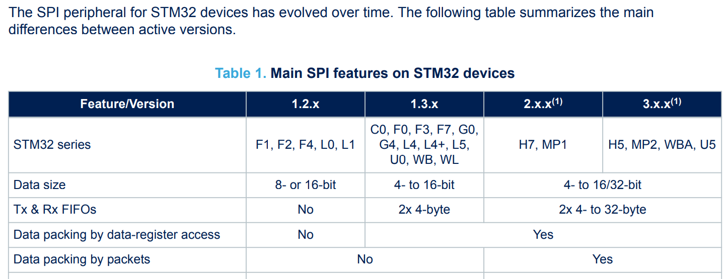 Solved: Migration from F4 to F0 - Resource Request? - STMicroelectronics Community