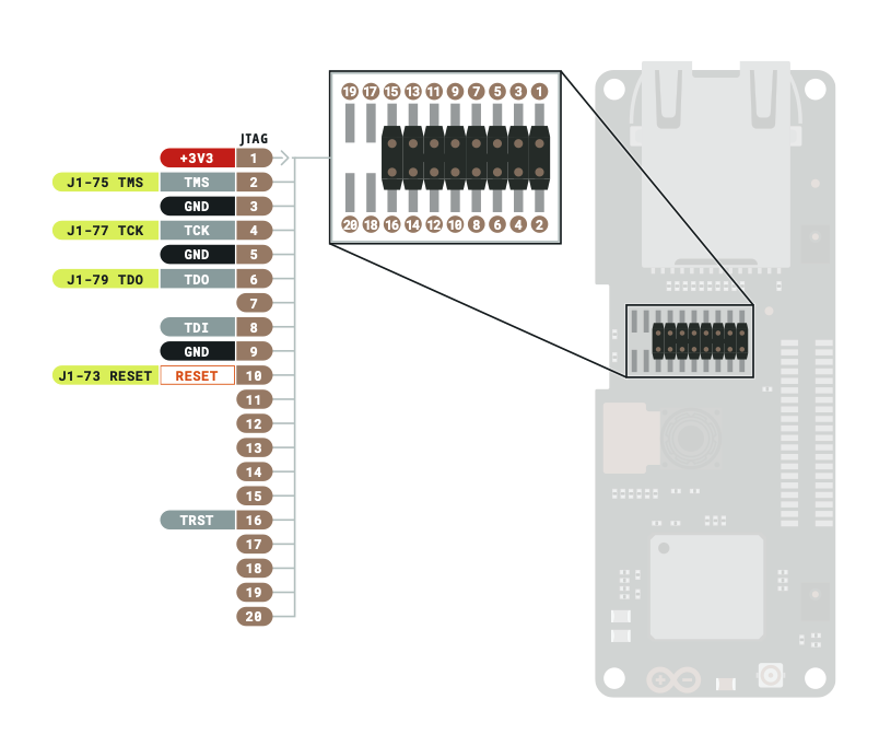 STM32H747(XI) JTAG Sensing - STMicroelectronics Community
