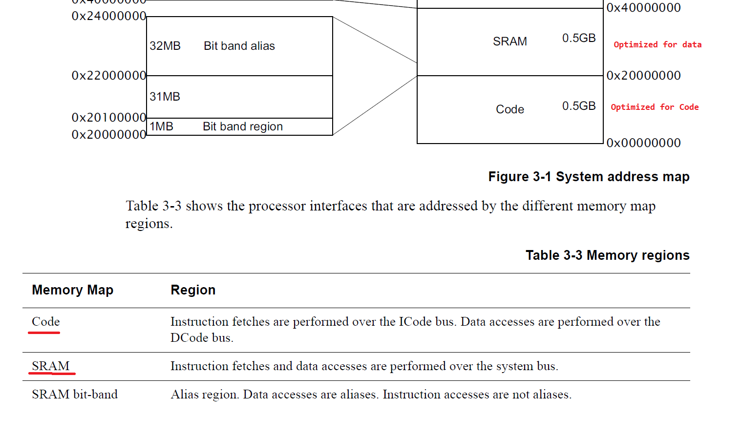 Solved: Performance of CM4 core of STM32H745 vs the CM4 of... - STMicroelectronics Community