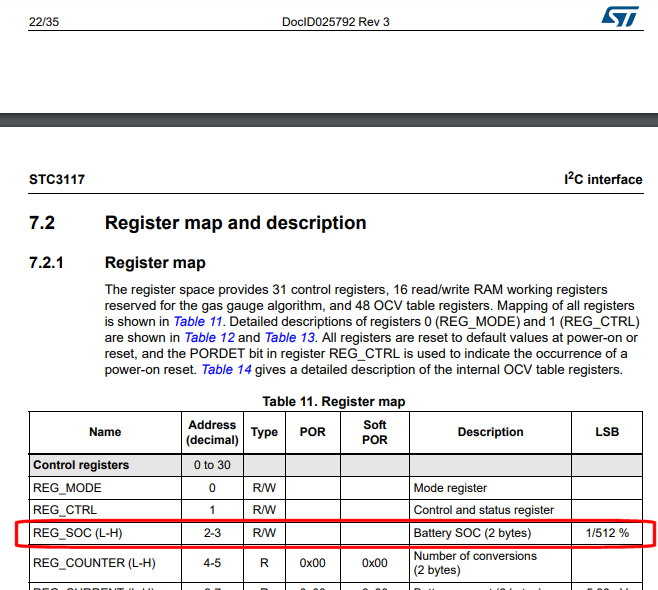 STC3117 get Gas gauge charge data - STMicroelectronics Community