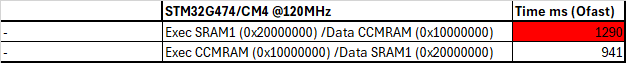 Solved: Performance of CM4 core of STM32H745 vs the CM4 of... - STMicroelectronics Community