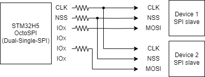 STM32H563 / H573 Dual-Single SPI as a double write... - STMicroelectronics Community