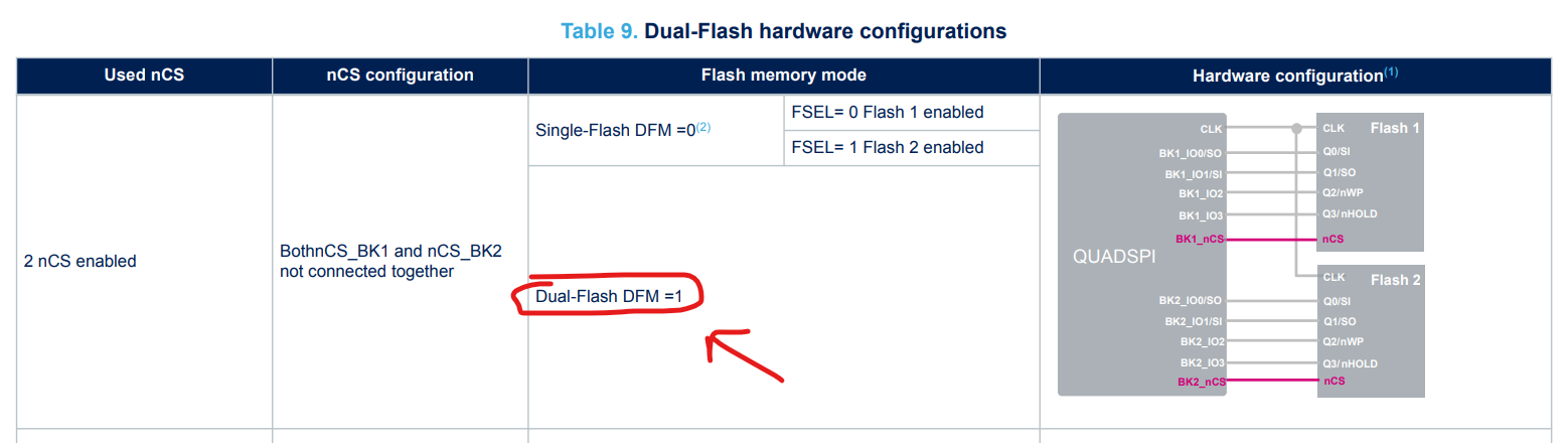 Stm32h563 H573 Dual Single Spi As A Double Write Stmicroelectronics Community 