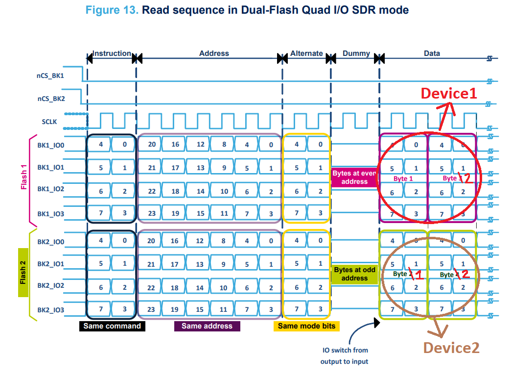 STM32H563 / H573 Dual-Single SPI as a double write ...