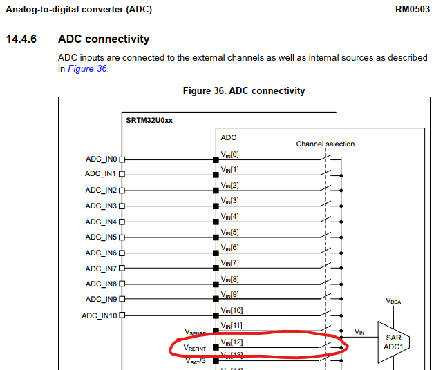 ADC channel numbers incorrect on datasheet STM32U0... - STMicroelectronics Community