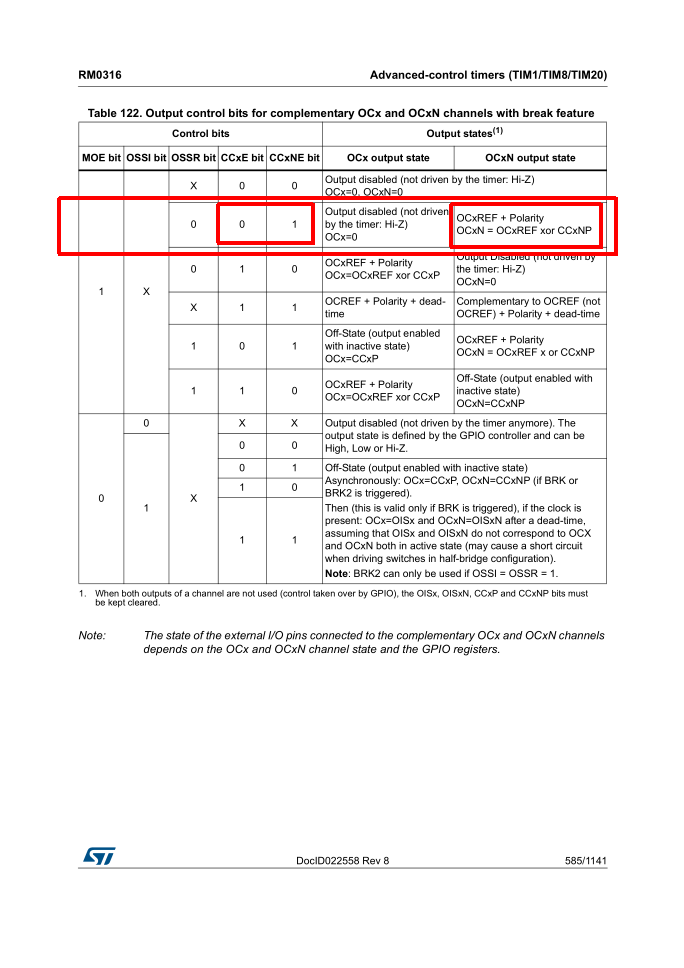 Stm32 Timer Pwm Mode Strange Behaviour Stmicroelectronics Community