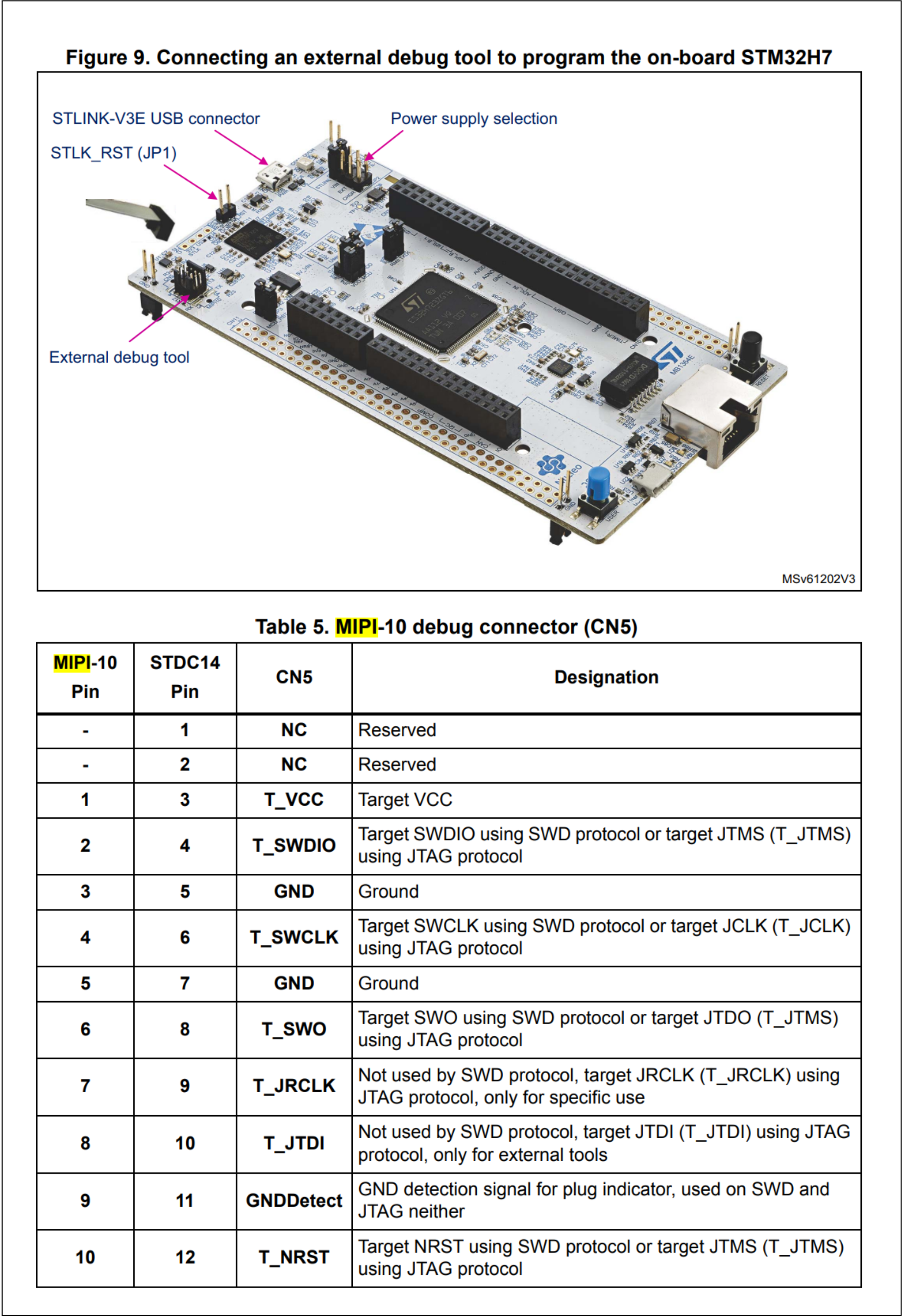 Stm32h747 Xi Jtag Sensing Page 2 Stmicroelectronics Community