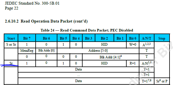 Solved I Want Insert I3c Repeated Start Bit Not Stop Bit Stmicroelectronics Community