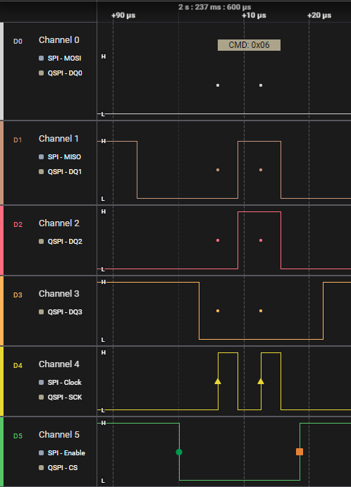 Cant Enable And Disable Writing In Mt25ql512 Exte