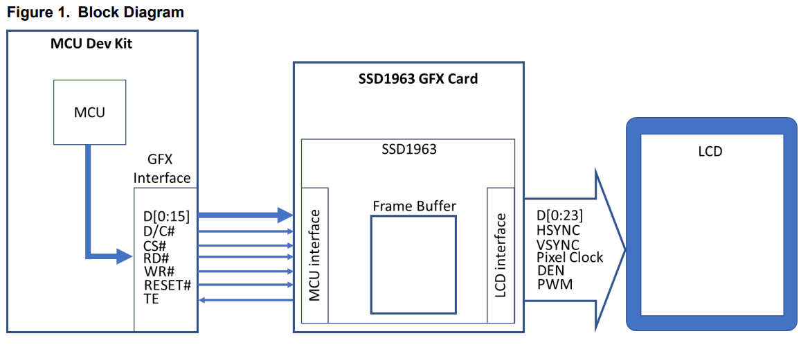 Solved: Have to choose between STM32H7B3 and STM32F7xx - STMicroelectronics Community
