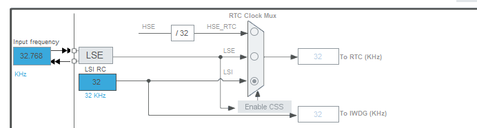Solved: about STM32 clock config - STMicroelectronics Community