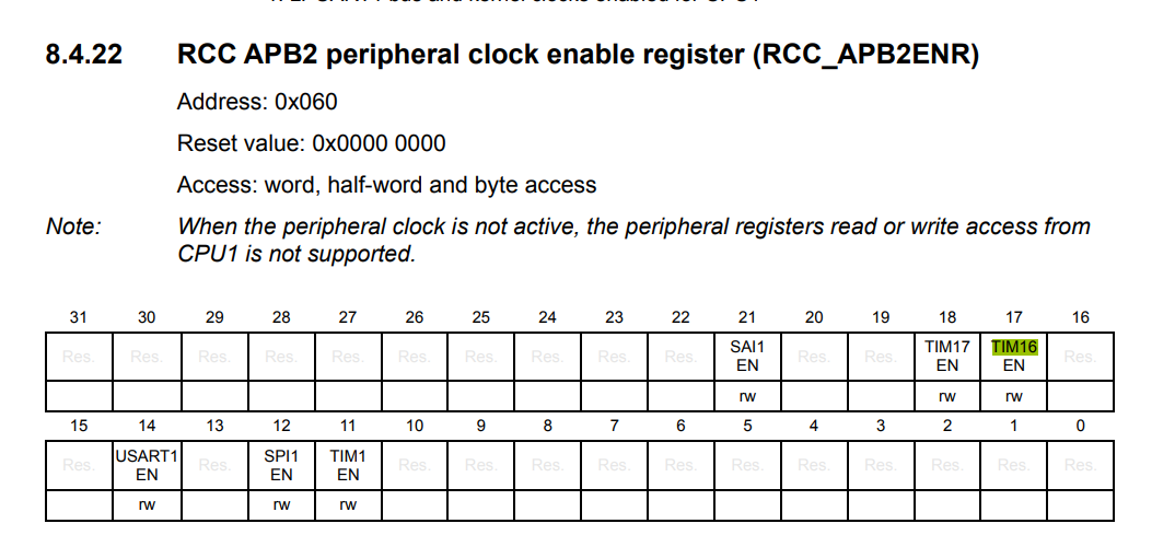 Solved Stm32wb55 Input Clock For Tim6 Stmicroelectronics Community 4660