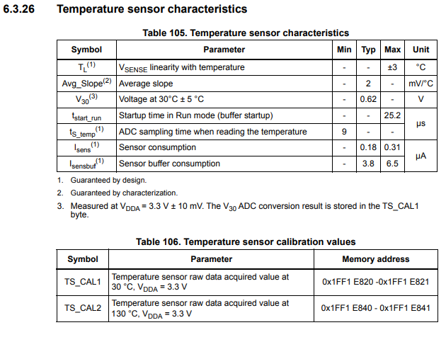 Solved: STM32H750 internal temperature sensor wrong readin... - STMicroelectronics Community