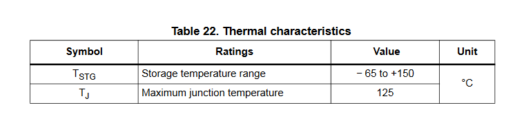 Solved: STM32H750 internal temperature sensor wrong readin... - STMicroelectronics Community