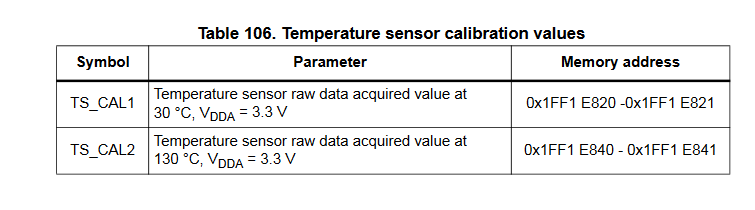 Solved: Wrong reference temperature given in ds H747 ...