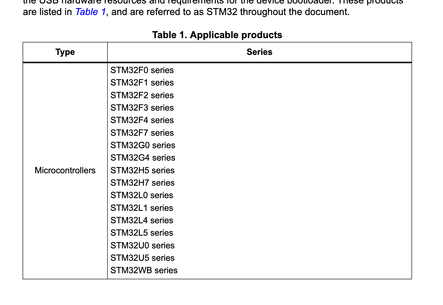 Solved Built In Dfu Firmware Not Working Stmicroelectronics Community
