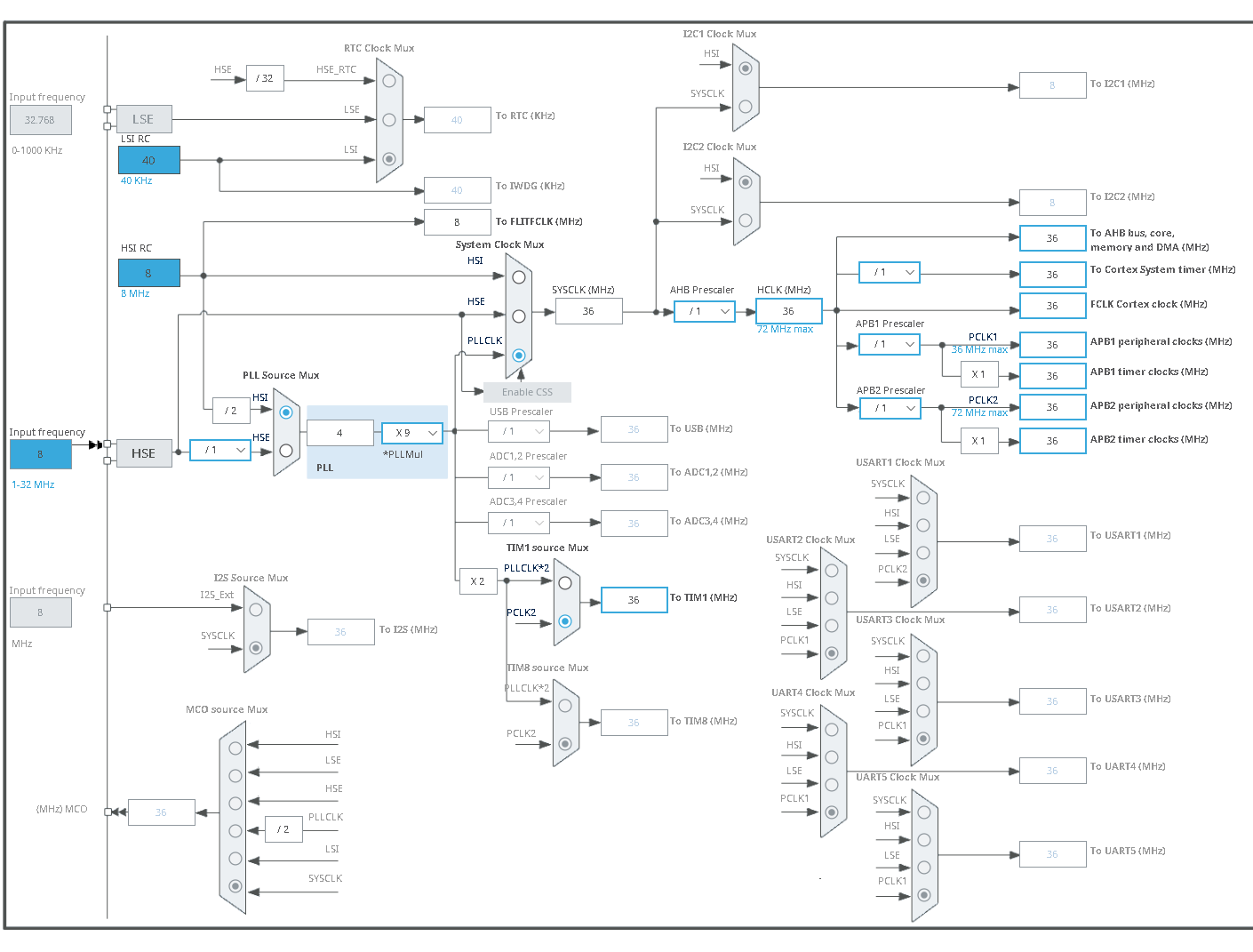 Debug Gdb Reset Handler With Empty Loop Stm32f30 Stmicroelectronics Community