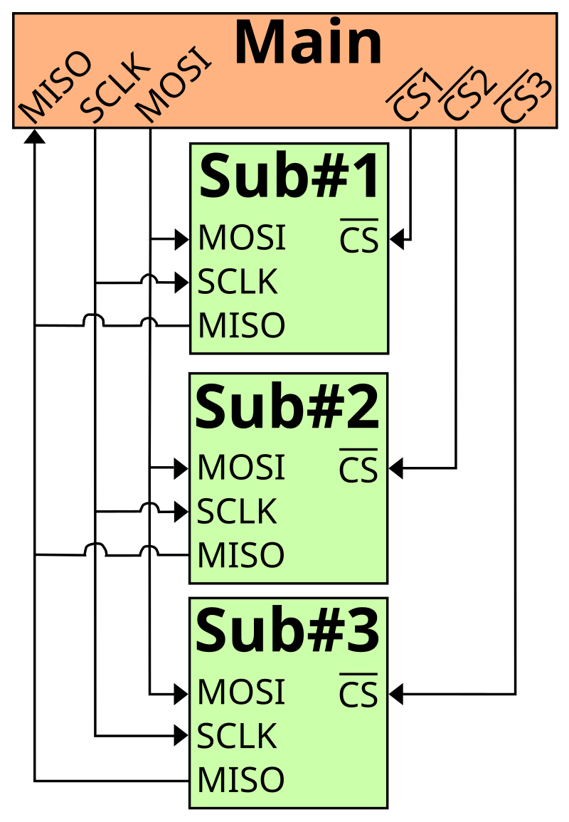 Solved Connections For Stm32l4 Spi Slave Stmicroelectronics Community