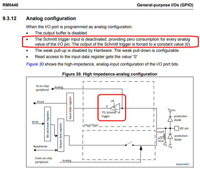 How activate one AF and more Analog func on same p... - STMicroelectronics Community