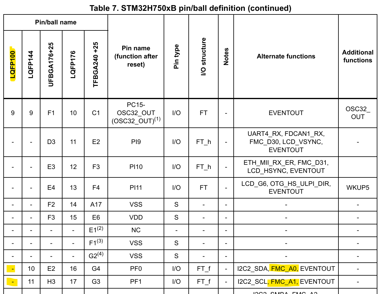 Solved Missing Sdram Option In Stm32cubeide For Stm32h750 Stmicroelectronics Community