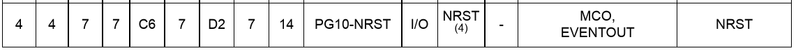 Solved: STM32G4 and MCO pin - STMicroelectronics Community