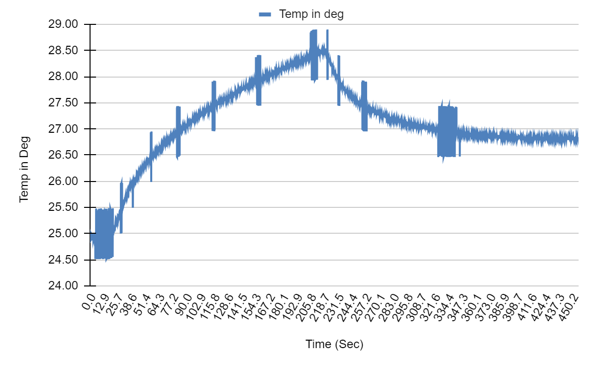 LSM6DSL Accelerometer data deviation - STMicroelectronics Community