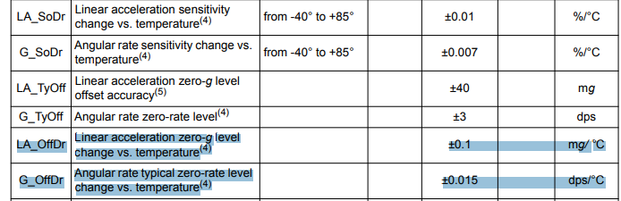 LSM6DSL Accelerometer data deviation - STMicroelectronics Community