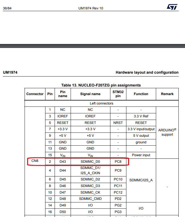 Couldnt understand the pinout of nucleo board, sam... - STMicroelectronics Community