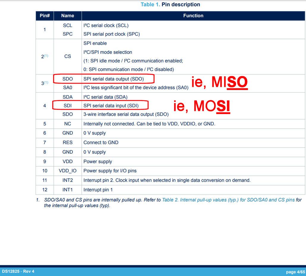 Solved: LIS2DTW12 - SPI - STMicroelectronics Community