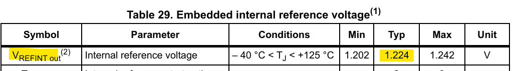stm32l072 multi channel adc correct value reading ... - STMicroelectronics Community