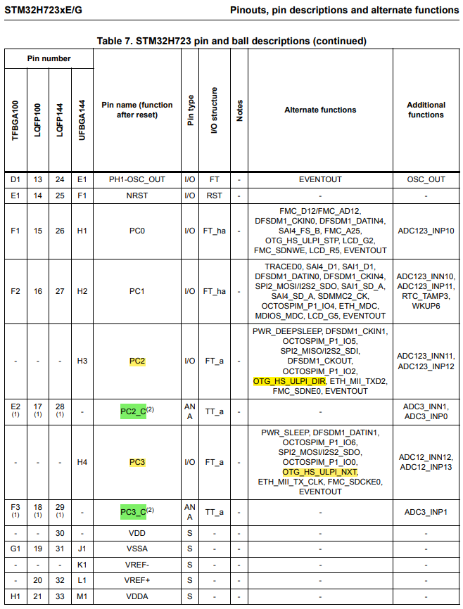 Solved: H723V + HS ULPI possible damage - STMicroelectronics Community